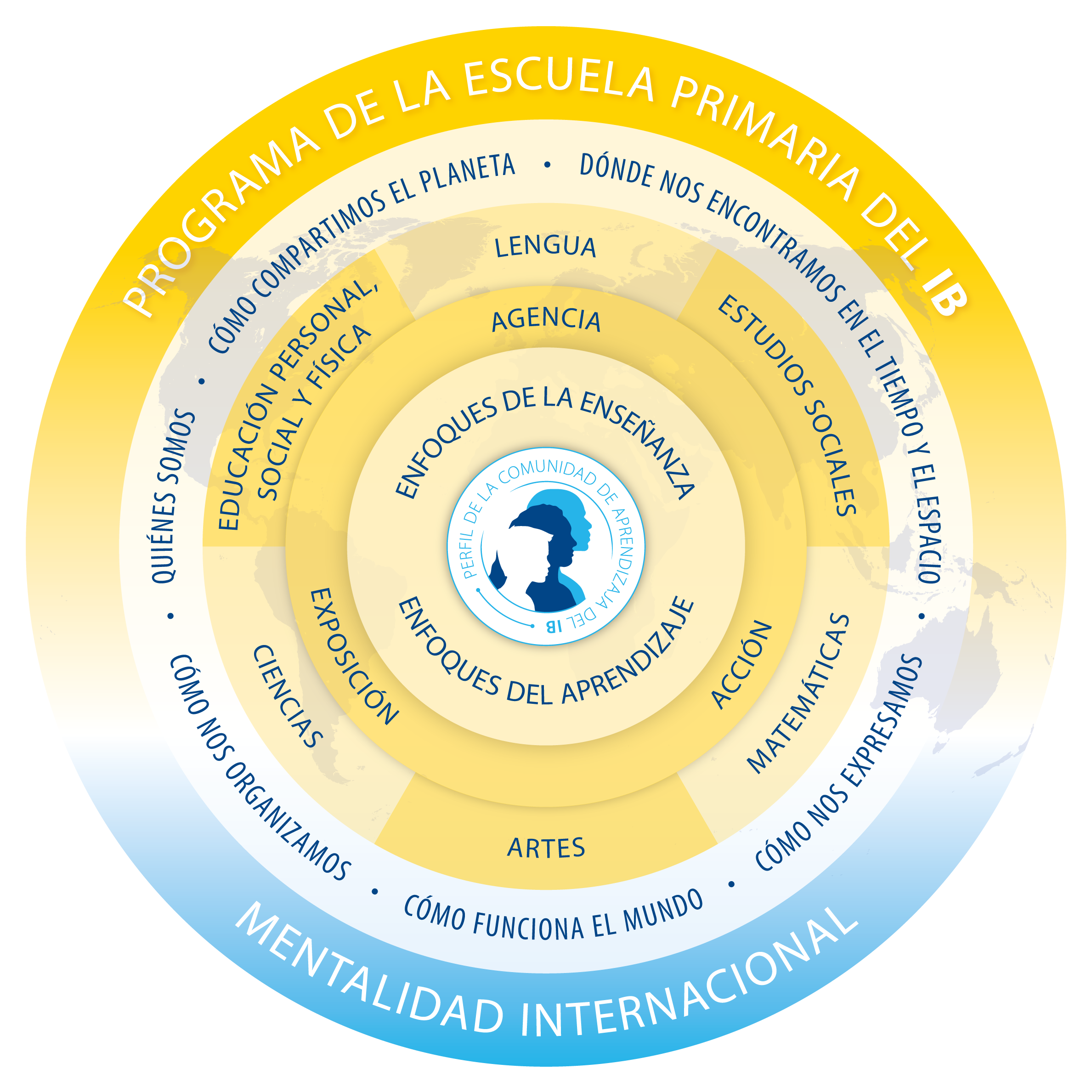 Colegio Santa María del Camino | pyp-model-es